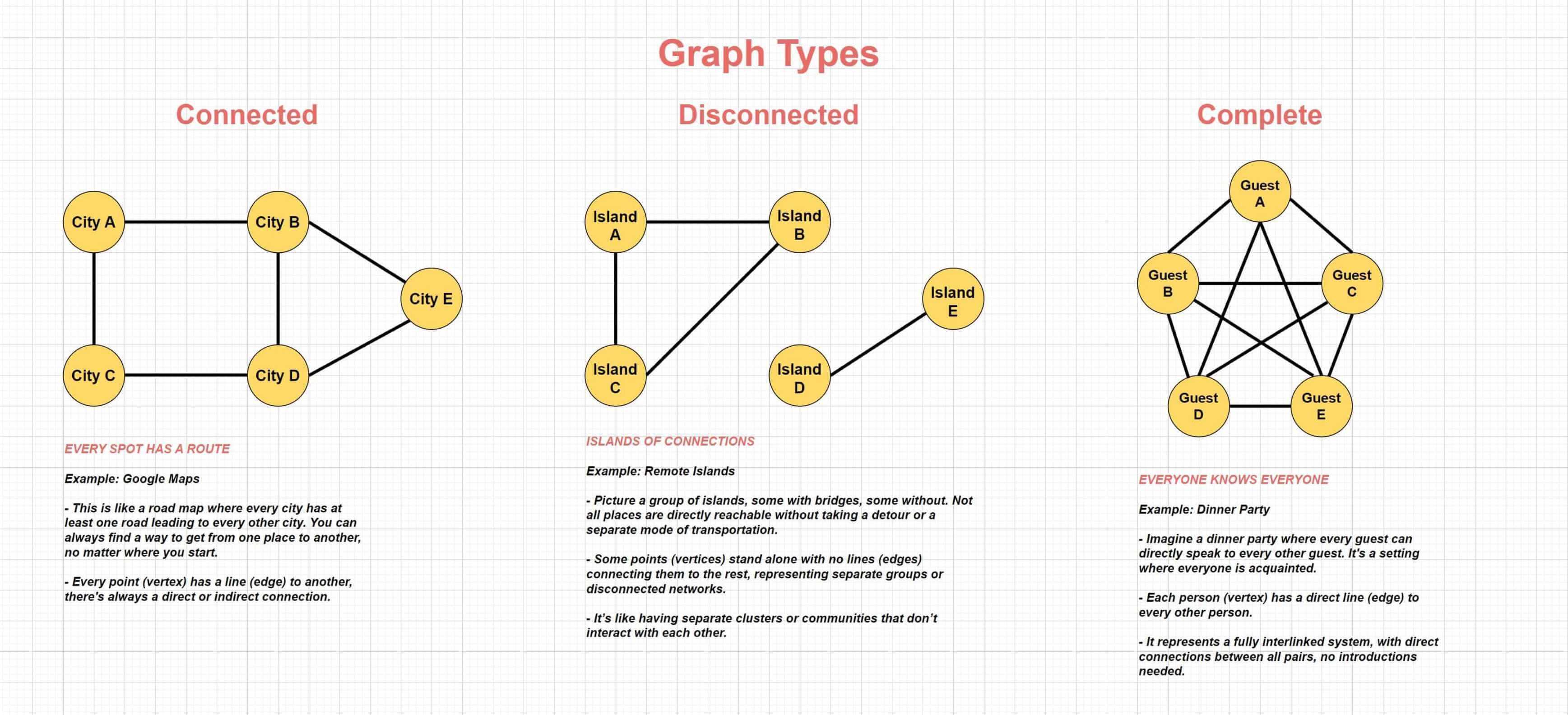 Deep Dive Into Data Structures Using Javascript Graph Şahin Arslan