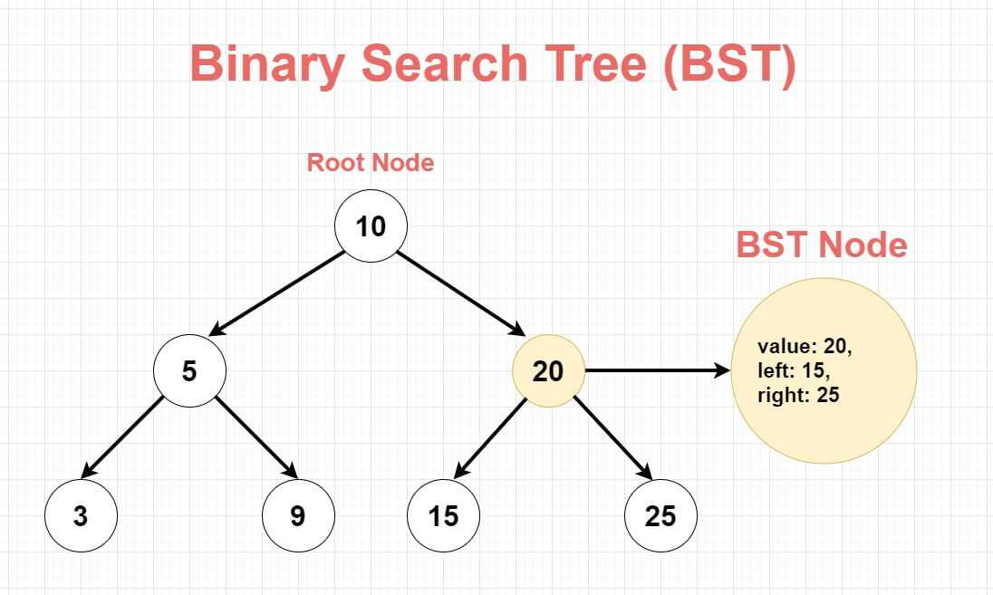 Deep Dive Into Data Structures Using Javascript Binary Search Tree ahin Arslan