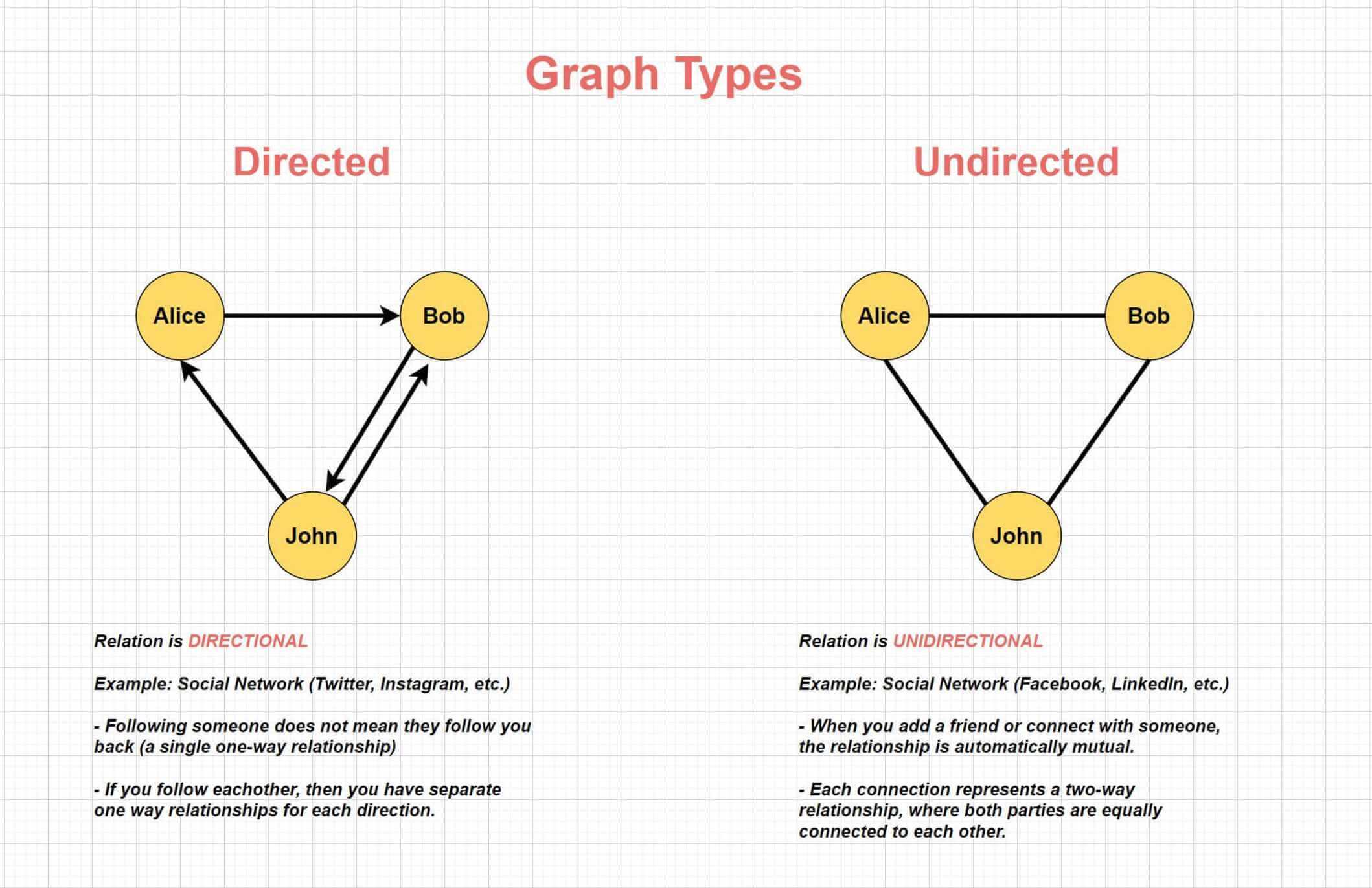 Deep Dive Into Data Structures Using Javascript Graph Şahin Arslan
